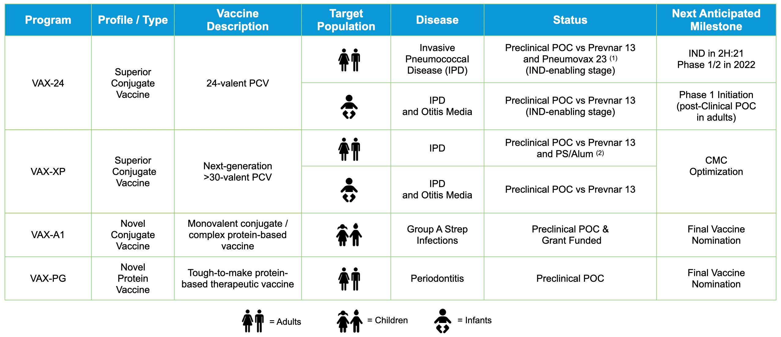 Pipeline - Vaxcyte